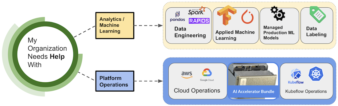 Patterson Consulting: Solution Integration and Applications for Deep ... Patterson Consulting: Solution Integration and Applications for Deep ...